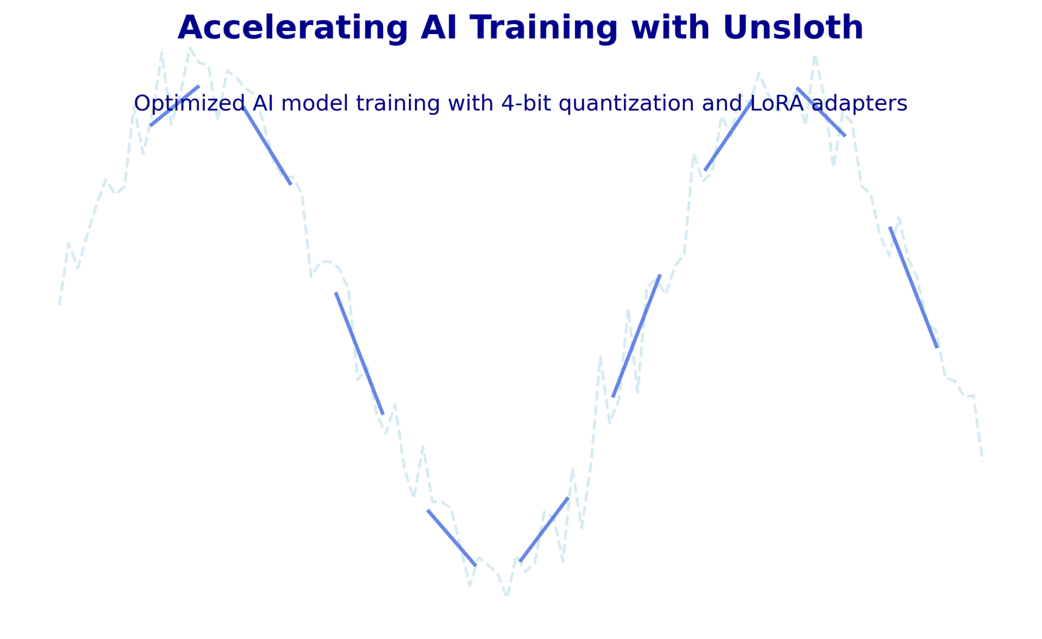 Accelerating Model Training with Unsloth: My Chameleon CMS AI Journey ...